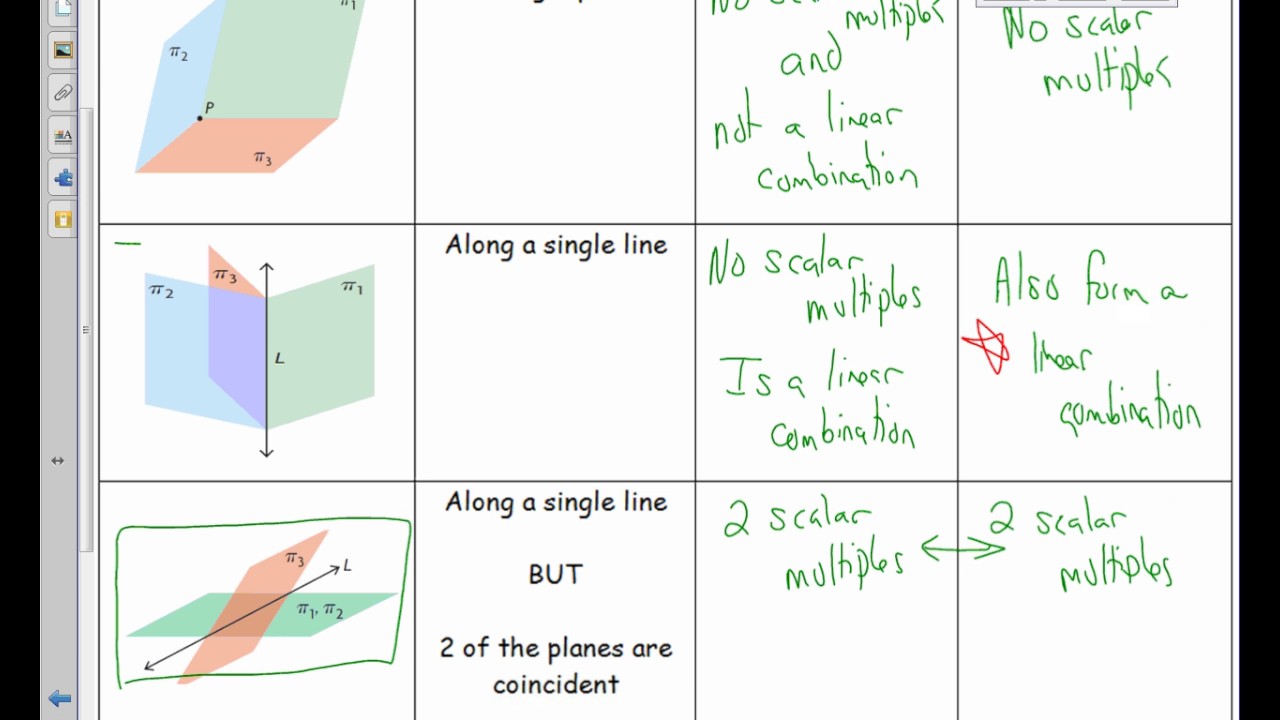 Unit 4 - Lesson 4 - Intersection of 3 Planes - YouTube