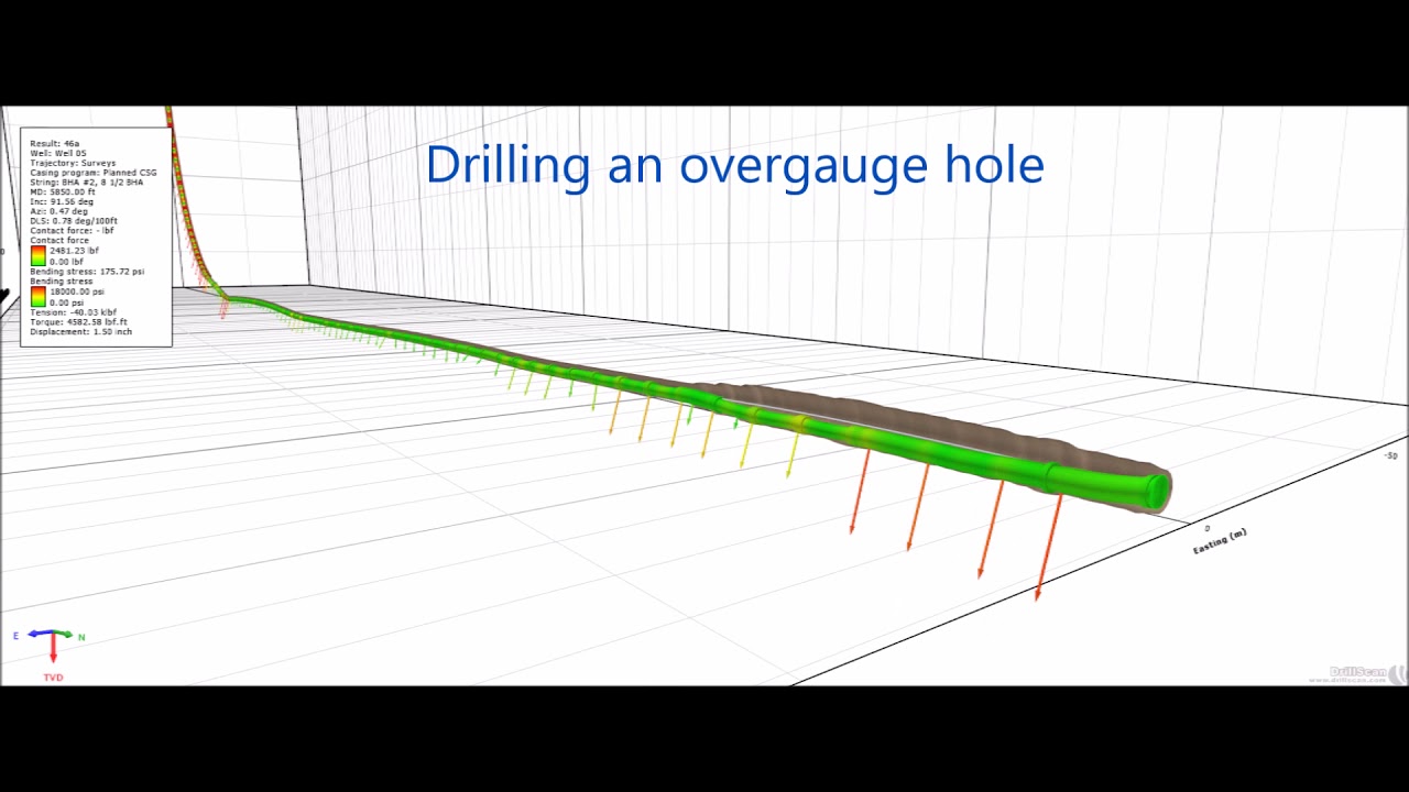 Drill String Buckling in Unconventional Wells - YouTube