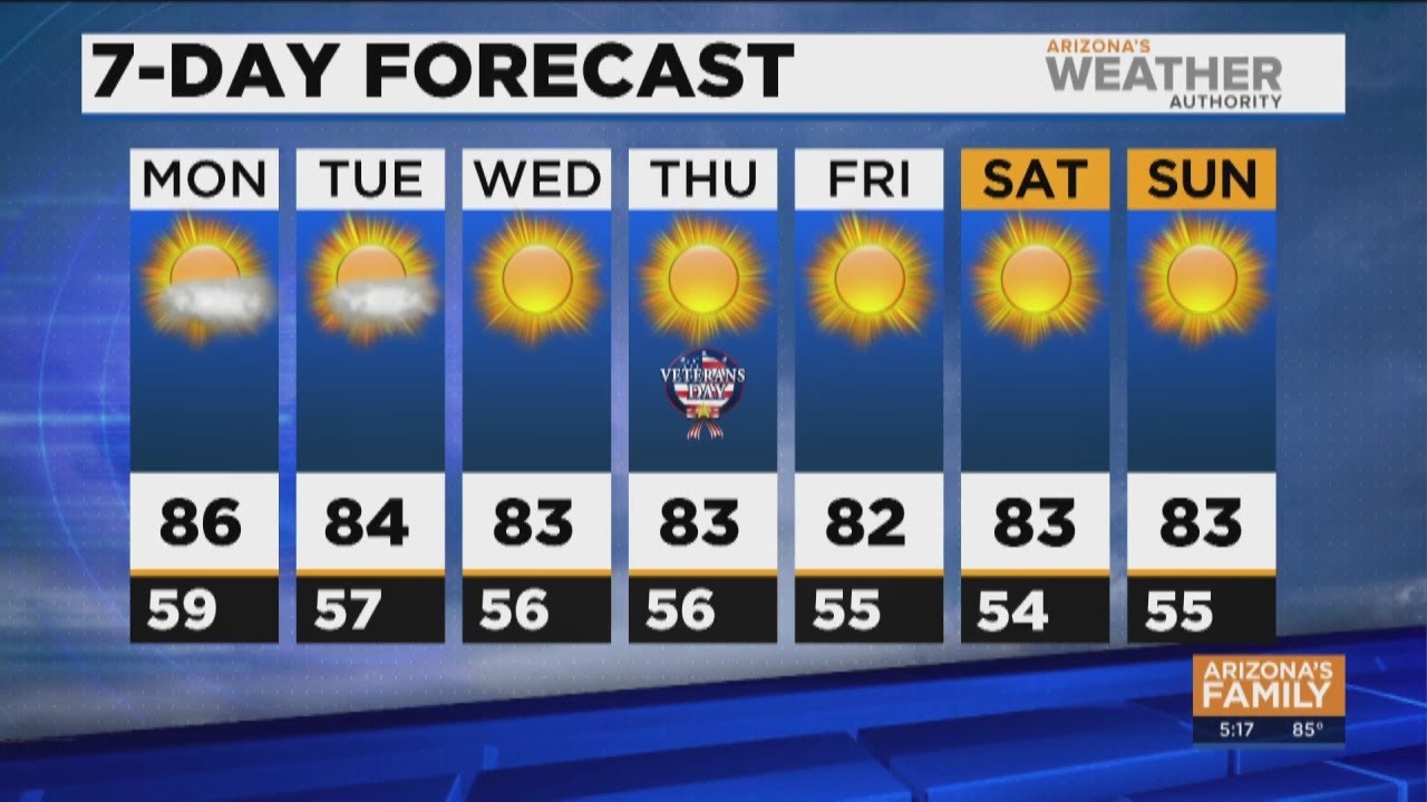 FORECAST: Sunshine and cool temperatures expected this week - YouTube