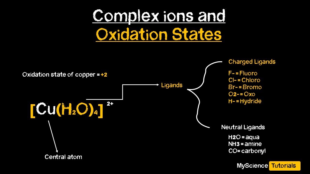 Complex ions and oxidation states of Central Atom - YouTube