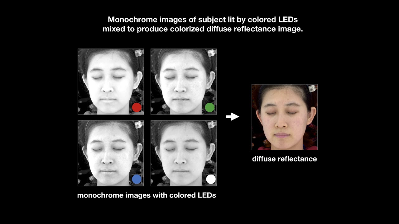 Efficient Multispectral Facial Capture with Monochrome Cameras - YouTube