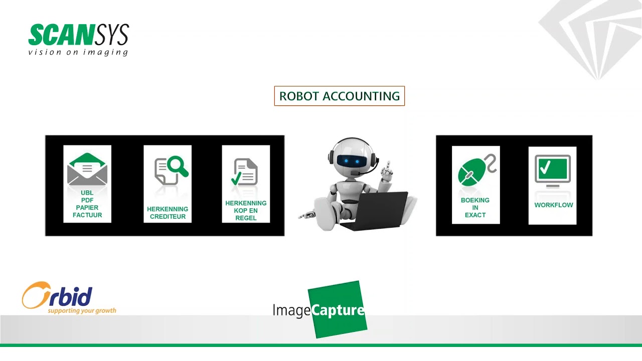 Webinar: Facturen inscannen en goedkeuren in Exact via Scan Sys - YouTube