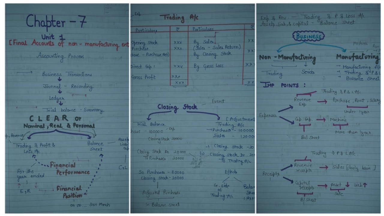Chapter 7 [Final accounts ] Unit 1 and 2 || CA Foundation ...