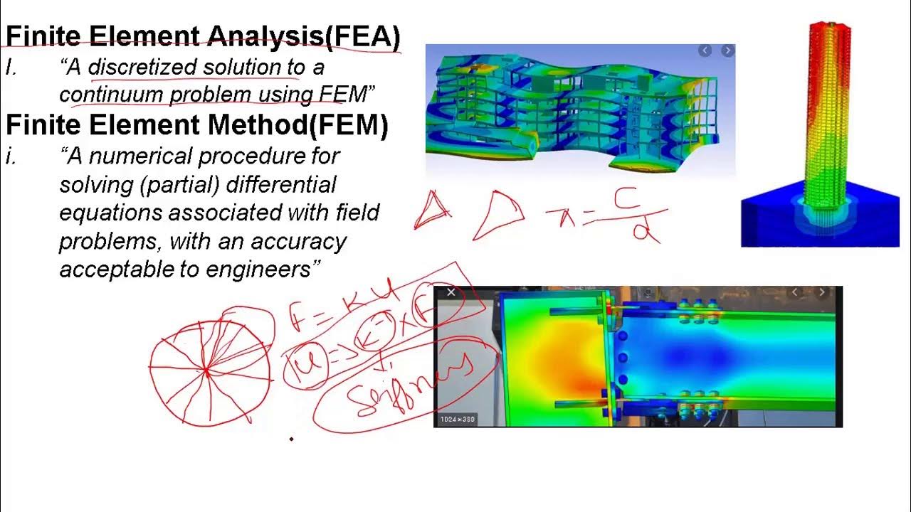 ETABS-FEM PART 1 Concept of FEM is explained - YouTube