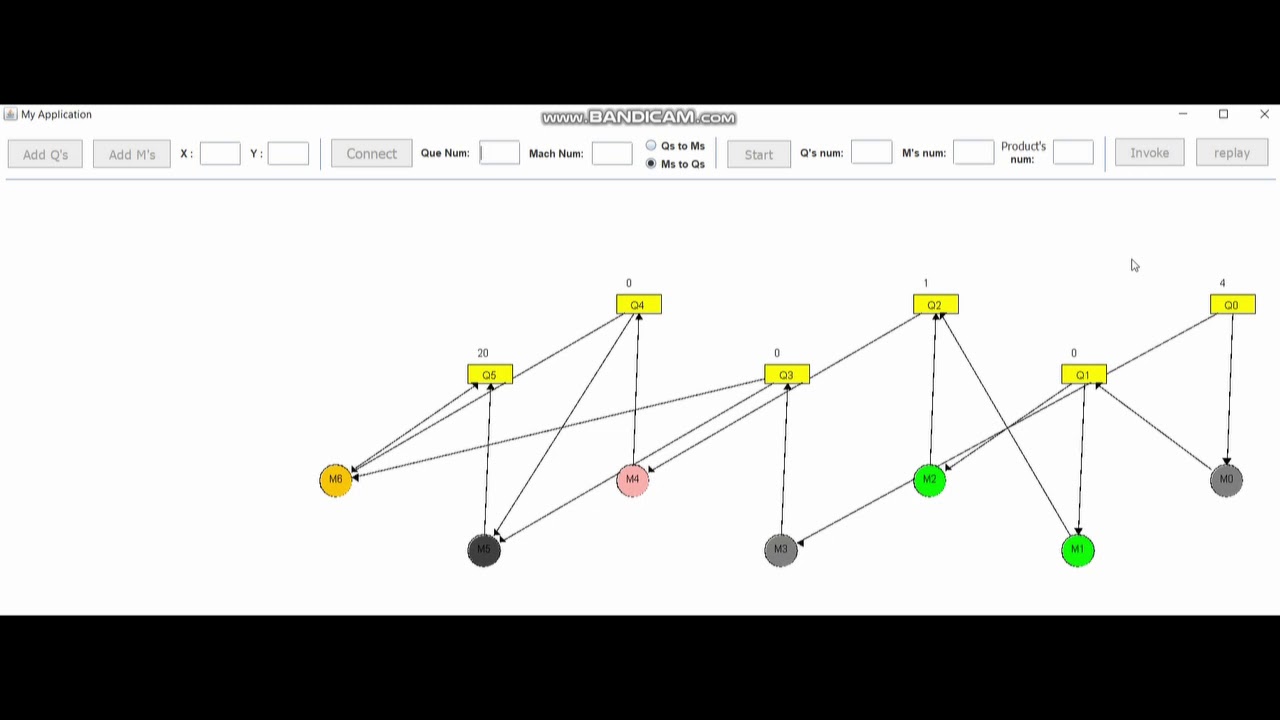 Producer Consumer Simulation (Java Swing) - YouTube