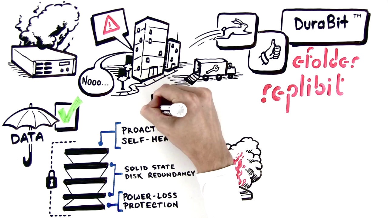 eFolder Replibit featuring DuraBit™ - YouTube