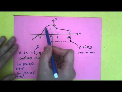 Limite Giris ve Grafikle Limit Bulma  (sağdan limit-soldan limit)  LYS 12.SINIF YASIN HOCA