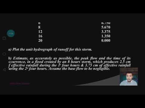 Estimation of Discharge using Unit Hydrograph - YouTube