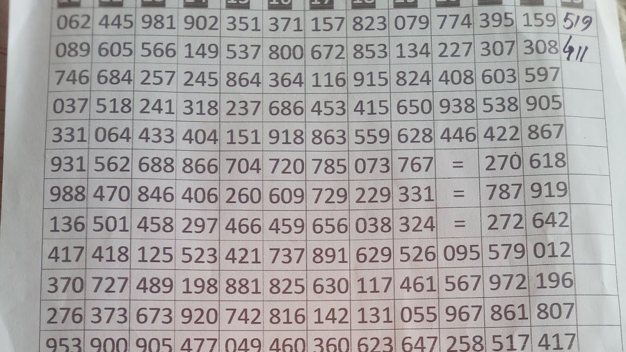 Thailand Lottery Thai lotto Thai king single set pass formula routine ...