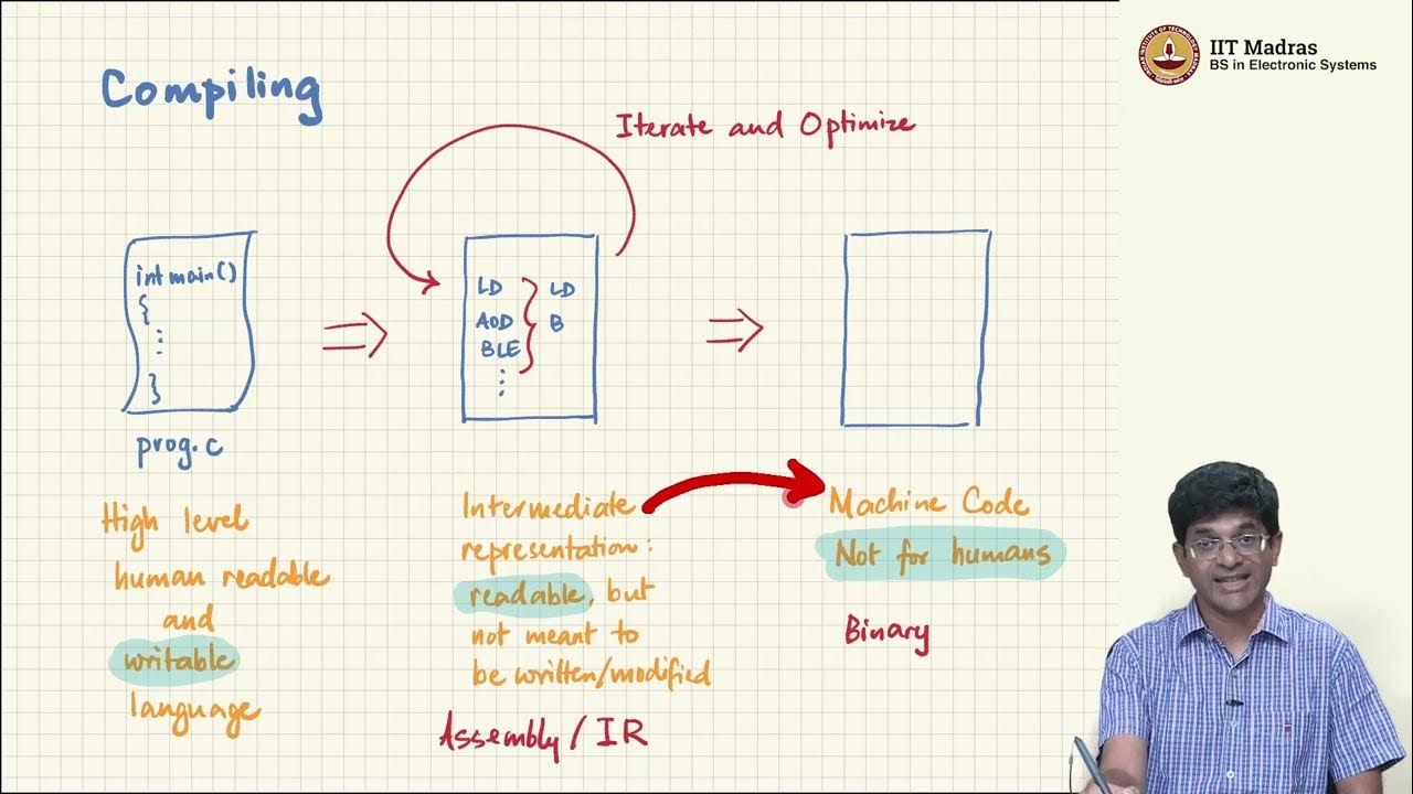 Compilation in Embedded Systems - YouTube