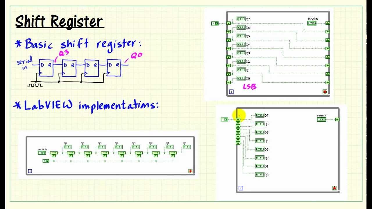 LabVIEW FPGA: Shift register - YouTube