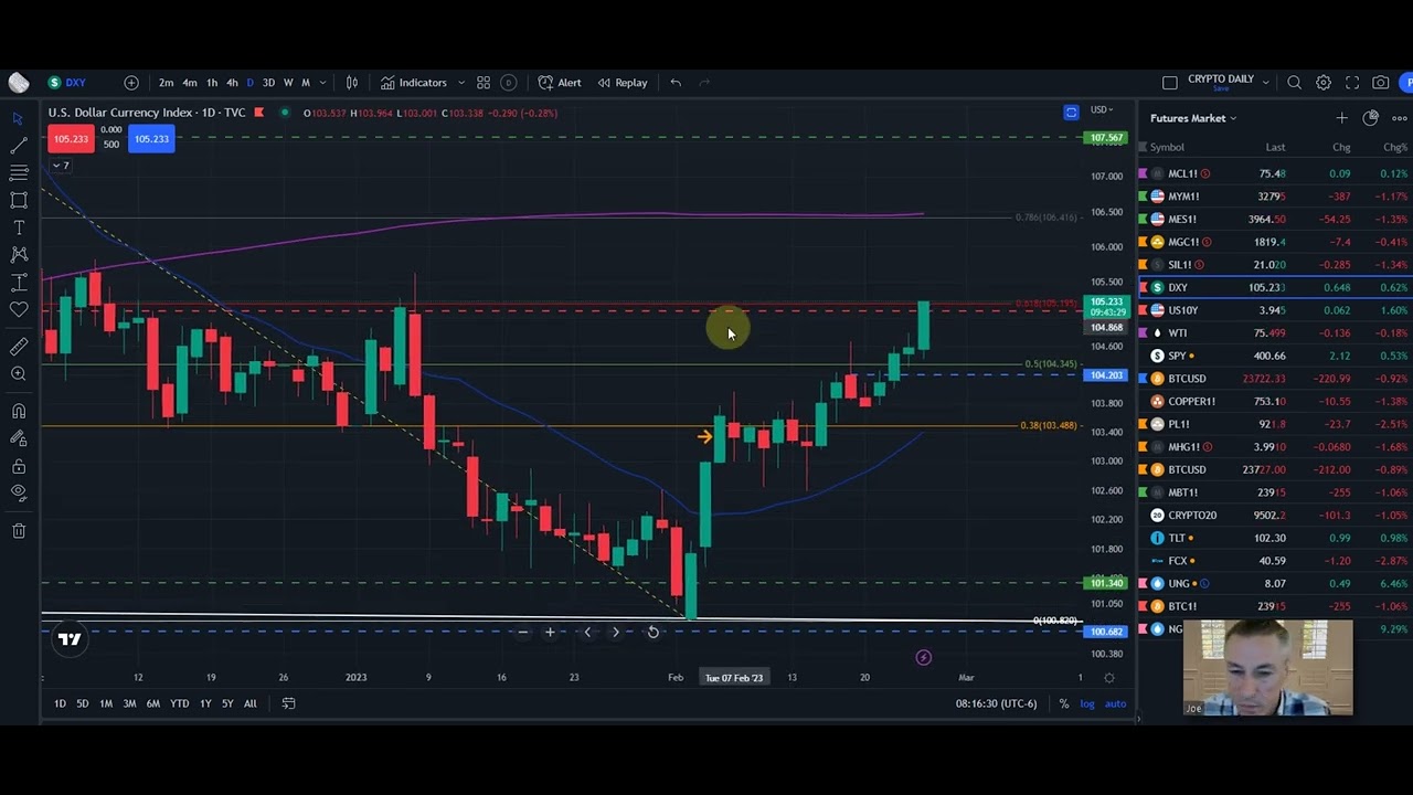 Everything you need to know regarding $OIL near term!! See where we're ...