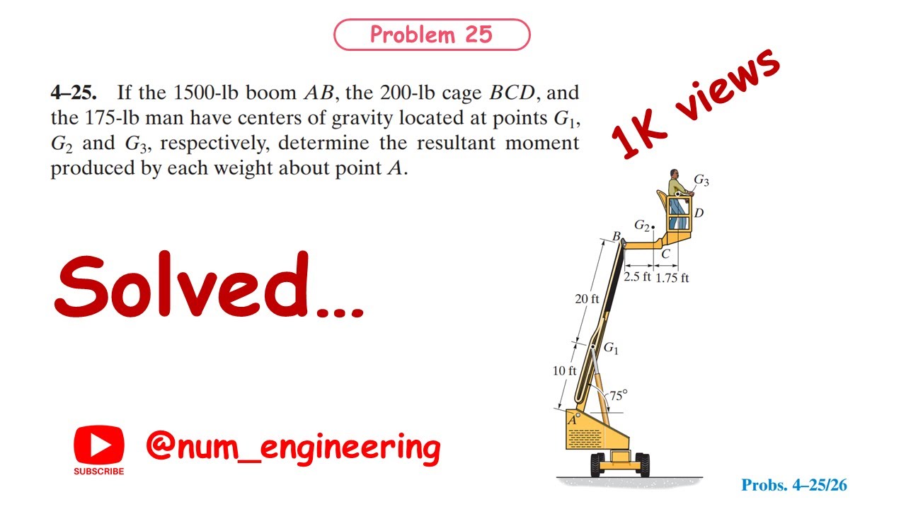 If the 1500-lb boom AB , the 200-lb cage BCD , and the 175-lb man have ...