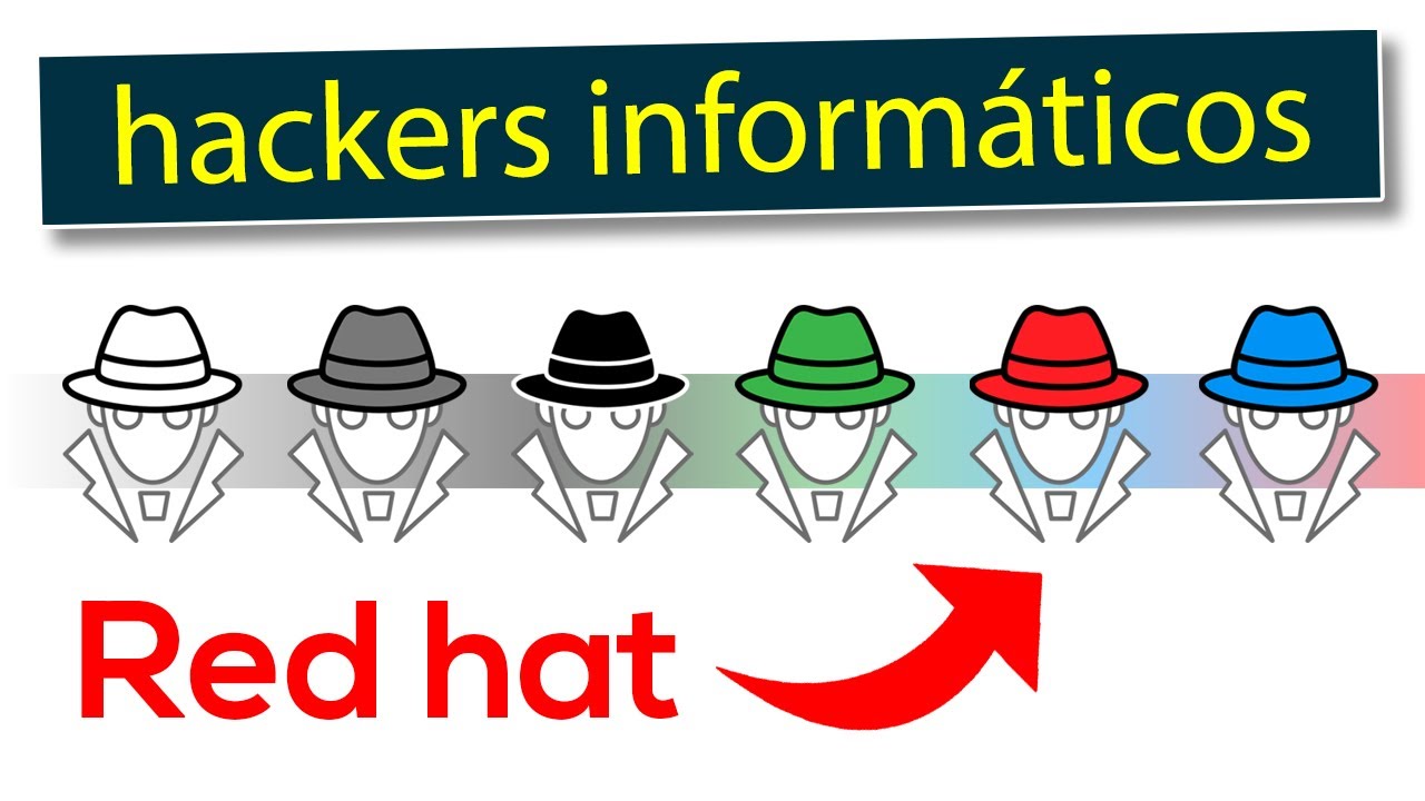 7 tipos de hackers informáticos – White hat, Grey hat, Black hat, Green ...