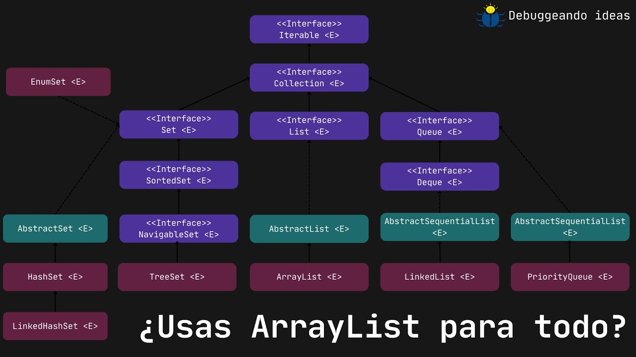 ¿Qué es el api collections de Java? - YouTube
