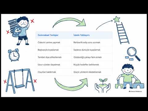 Öğrenme Güçlüğü Olan Çocuklar Evde Nasıl Desteklenmeli? | Aileler İçin 20 Öneri