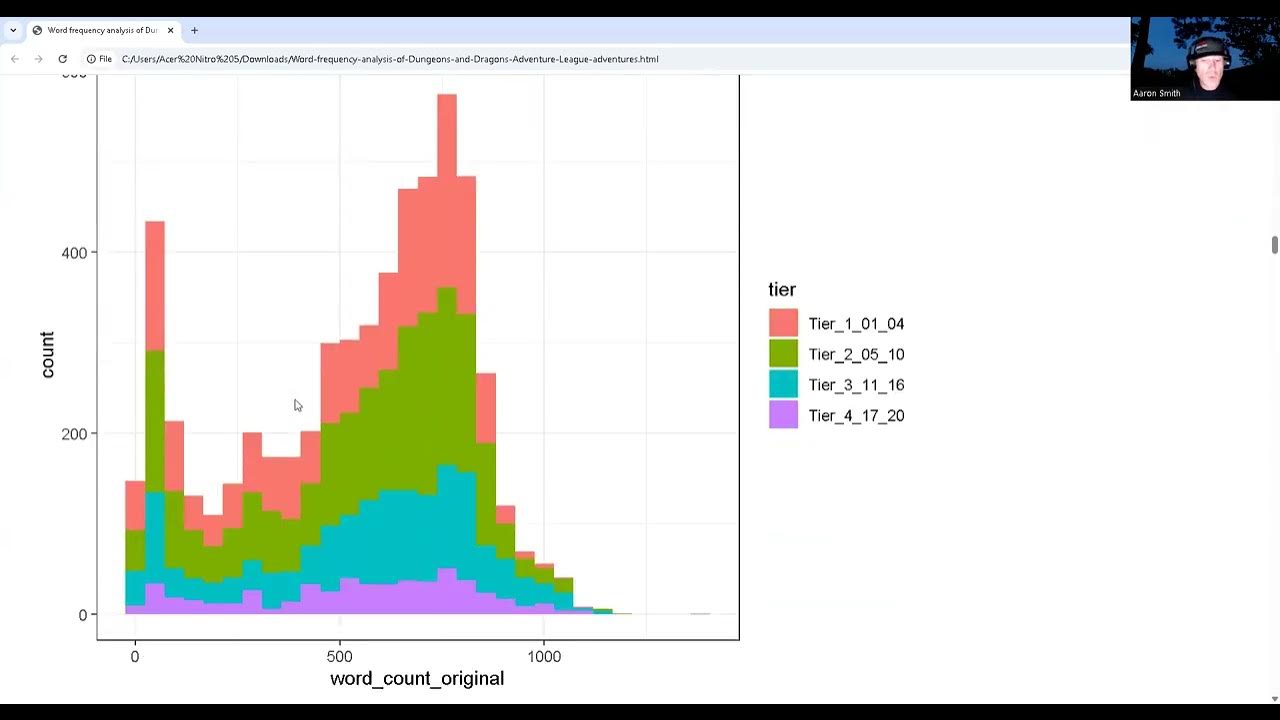 Word frequency analysis of Dungeons and Dragons Adventure League ...