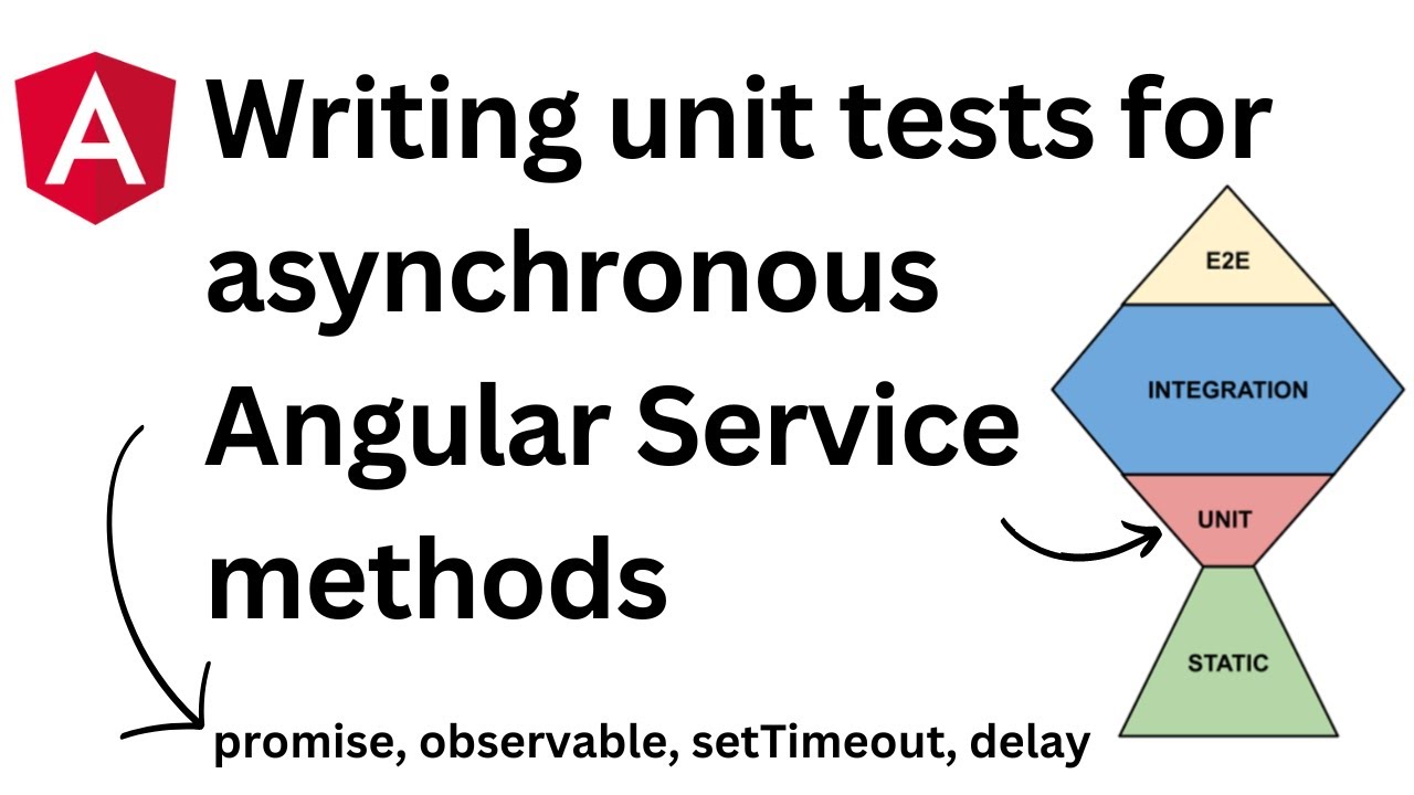Writing Unit Tests For Asynchronous Angular Service Methods Youtube 1240