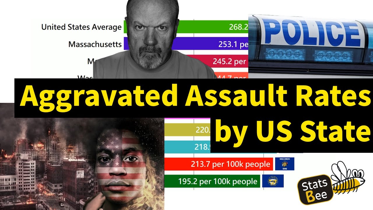 Aggravated Assault Rates in US States: A Dynamic Bar Chart Race - YouTube