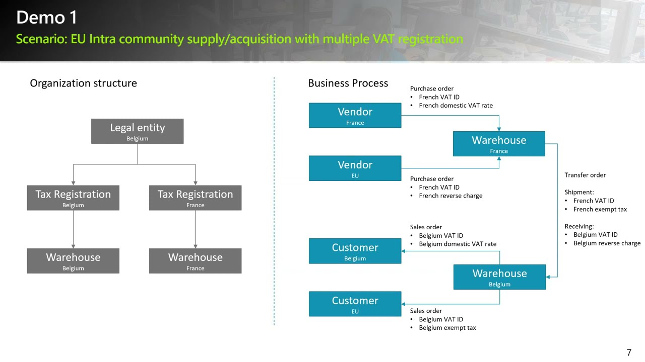D365 Tax Calculation Service and D365 SCM and Finance - YouTube