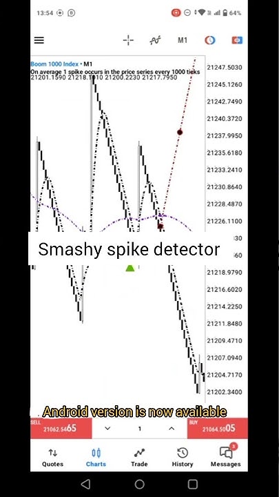 Smashy Spike Detector || 2025 spike detector software for catching spike on boom and Crash 100% ...