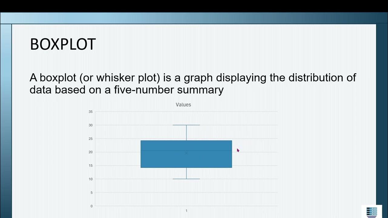 Excel 365 Online for Intro Statistics - Assignment 3 Boxplots - YouTube