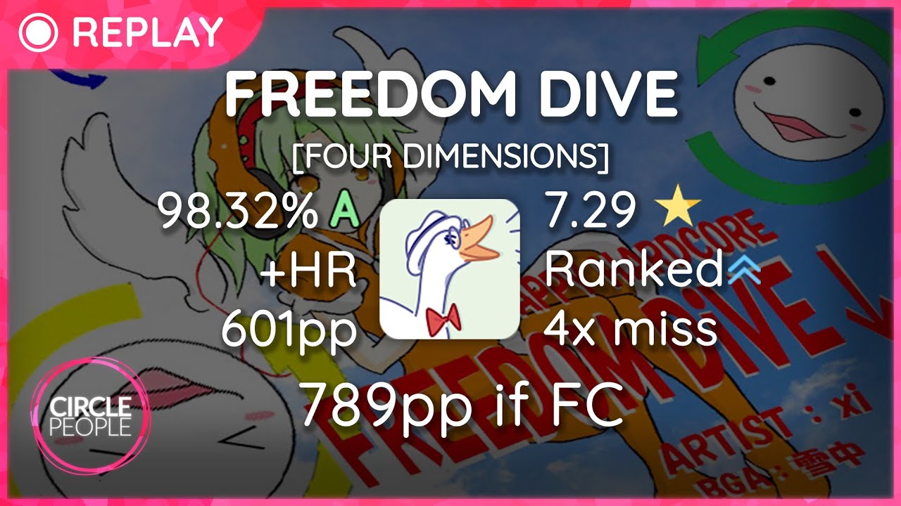 osu! | goosefedora | xi - FREEDOM DIVE [FOUR DiMENSiONS] +HR 98.32% ...