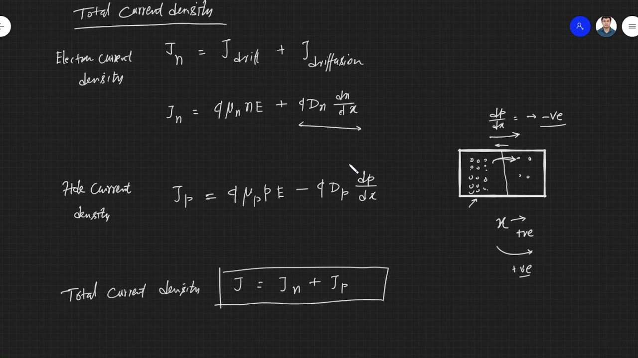Carrier transport in Semiconductor, Part 3: Carrier generation and ...