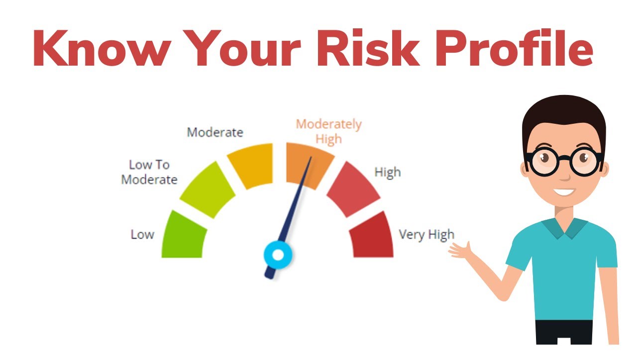 Know Your Risk Profile - YouTube