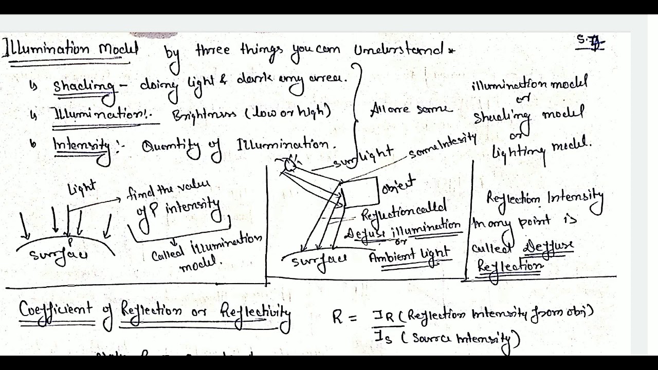 HIDDEN LINES AND VISIBLE SURFACES - ILLUMINATION MODEL - YouTube