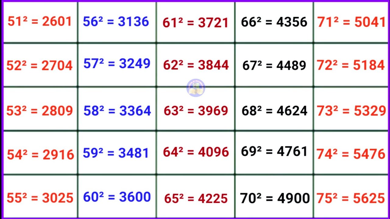Square video of 51 to 75. Square video in hindi. - YouTube