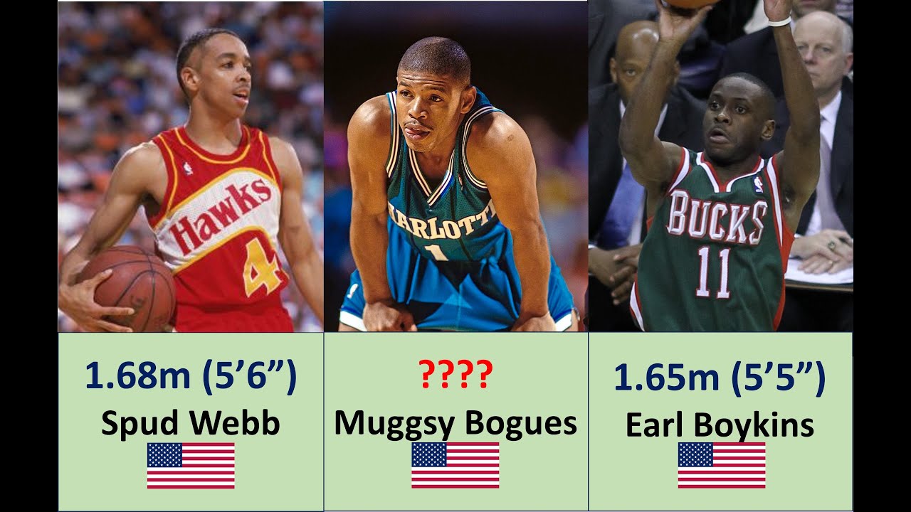 Shortest NBA Player of all time - YouTube
