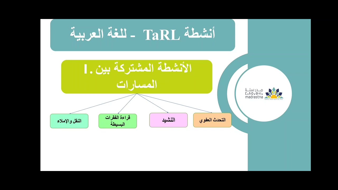 مقاربة التدريس وفق المستوى المناسب -Tarl-أنشطة اللغة العربية - YouTube