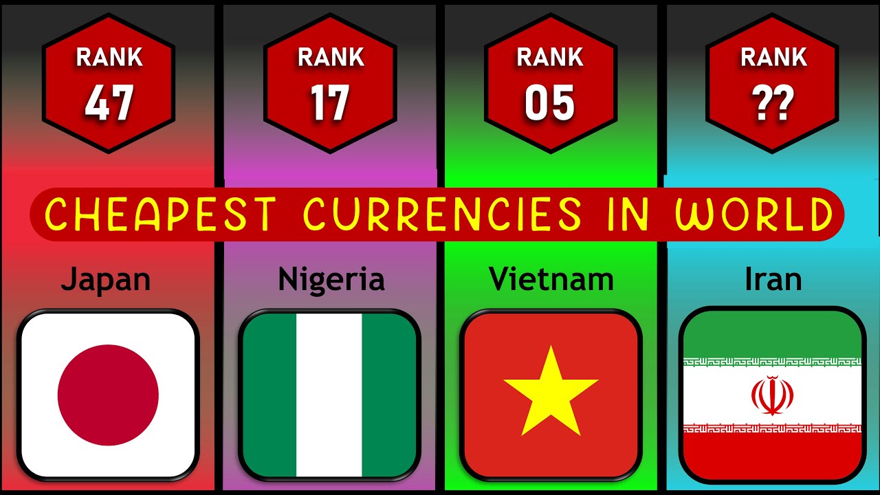 The Cheapest Currencies in the World | 2023 - YouTube