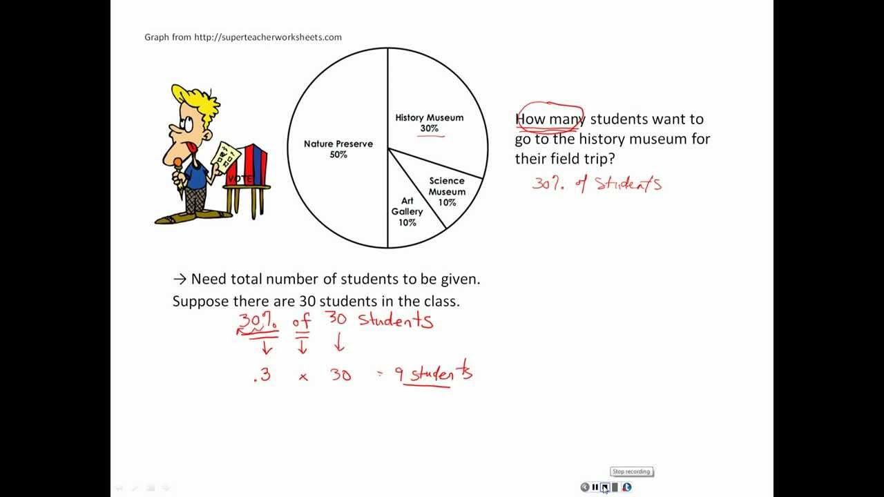 Interpreting Pie Charts - YouTube