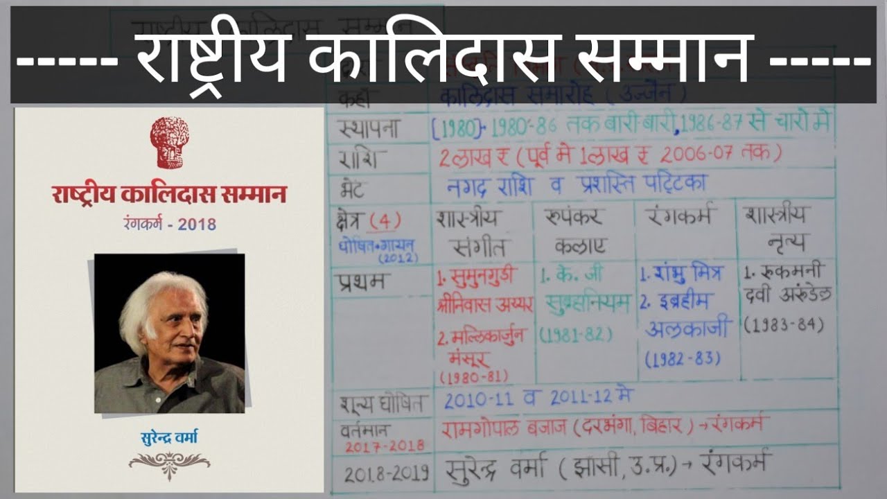 राष्ट्रीय कालिदास सम्मान/RASTRIYA KALIDAS SAMMAN - YouTube