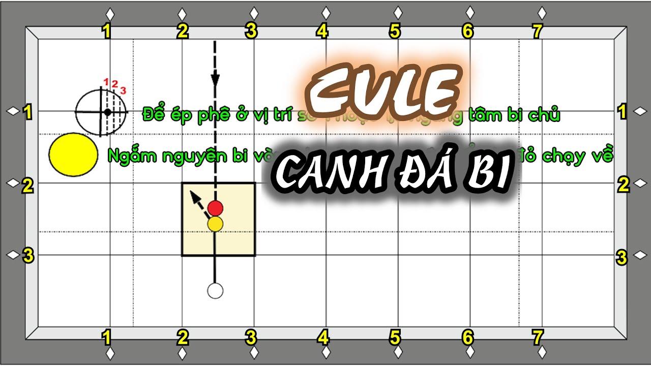 Cách cule và a băng canh đá gom bi trong bida phăng | Cule billiards ...