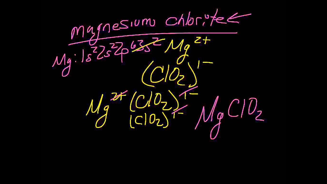 Writing Formulas for Ionic Compounds with Polyatomic Ions & Transition ...