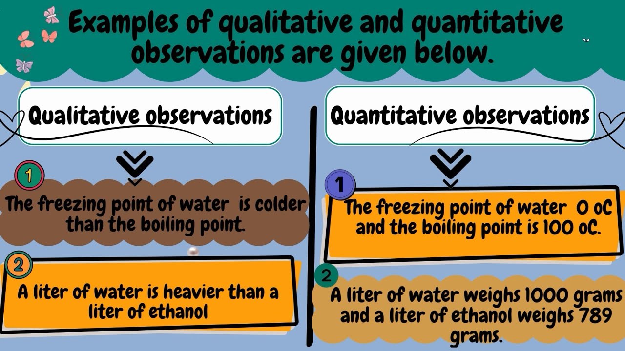 Observation| 2nd step of biological method| Biology class 9| Umair Khan ...