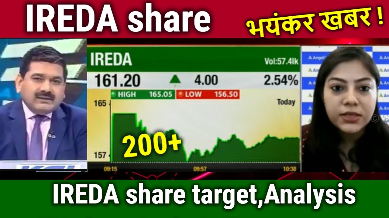 IREDA share buy or not ? analysis,ireda share latest news,ireda share ...