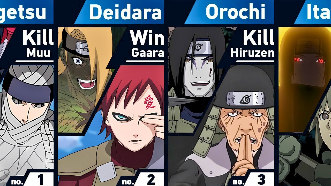 Who defeated the Kage | Naruto and Boruto - YouTube