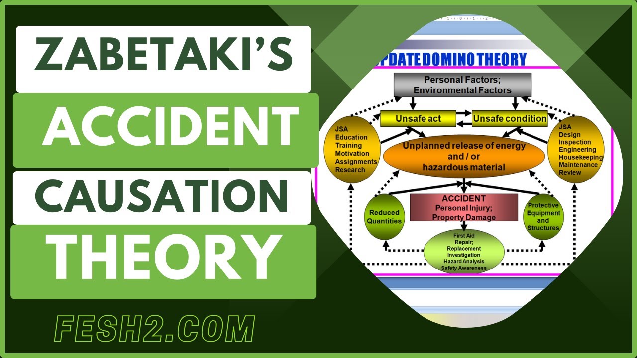 #8, Zabetakis Theory of Accident Causation, Accident Causation Theory ...