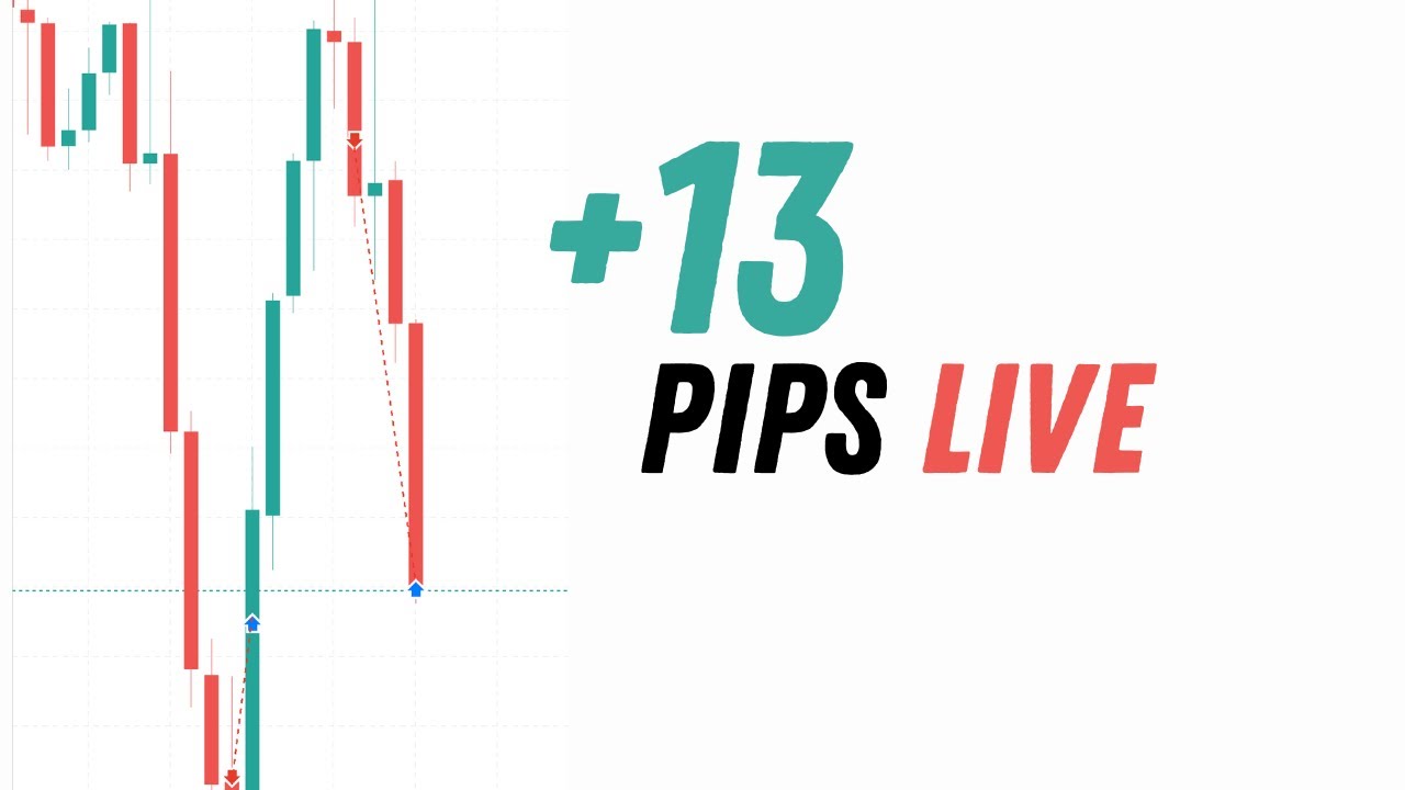 Trade GOLD for +10 pips Daily | Scalping strategy - YouTube