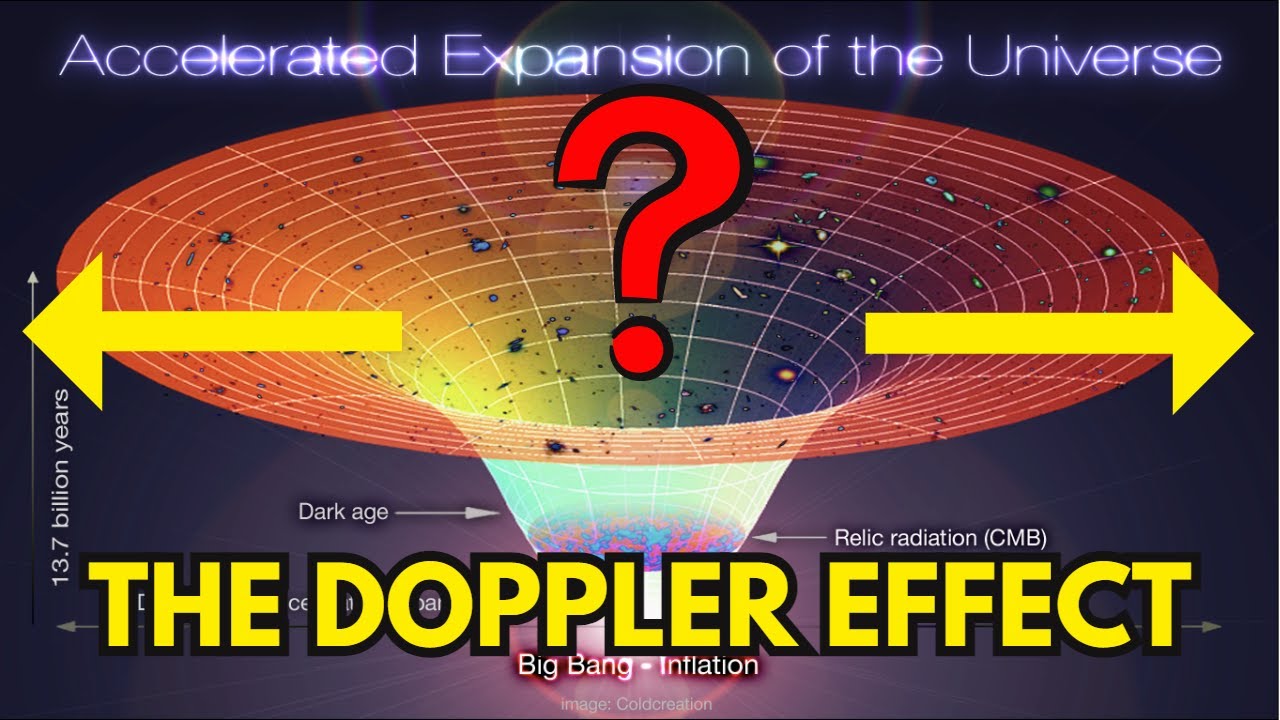 Expansion of Universe | What is doppler effect? | How Scientists ...