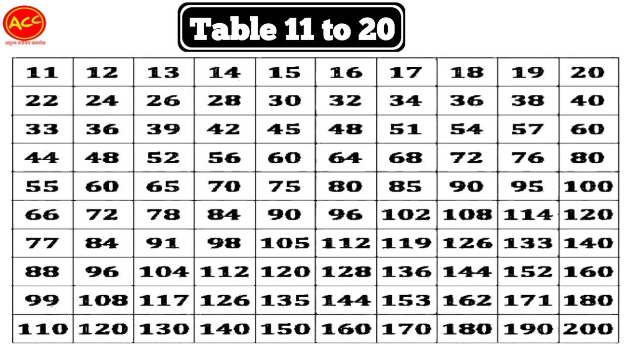 English table 11 to 20 | table 11 to 20 | table padhe 11 se 20 tak ...