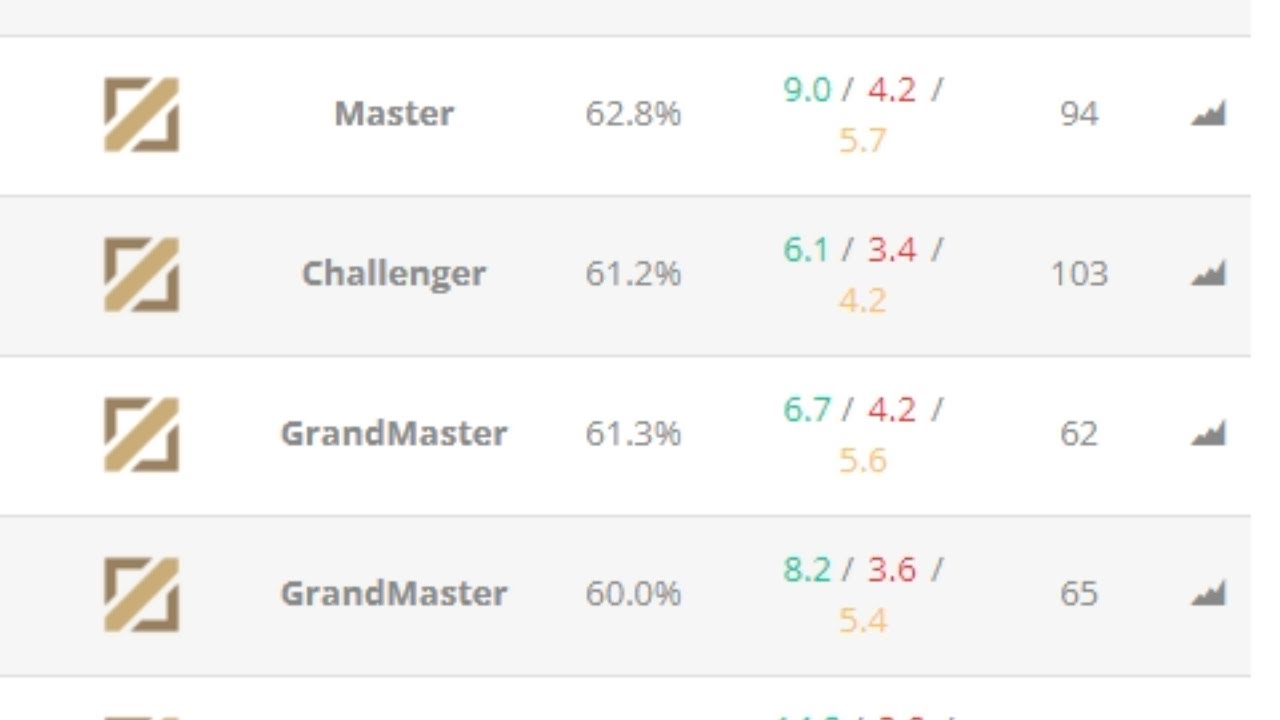 League Of Graphs Is A Joke - YouTube