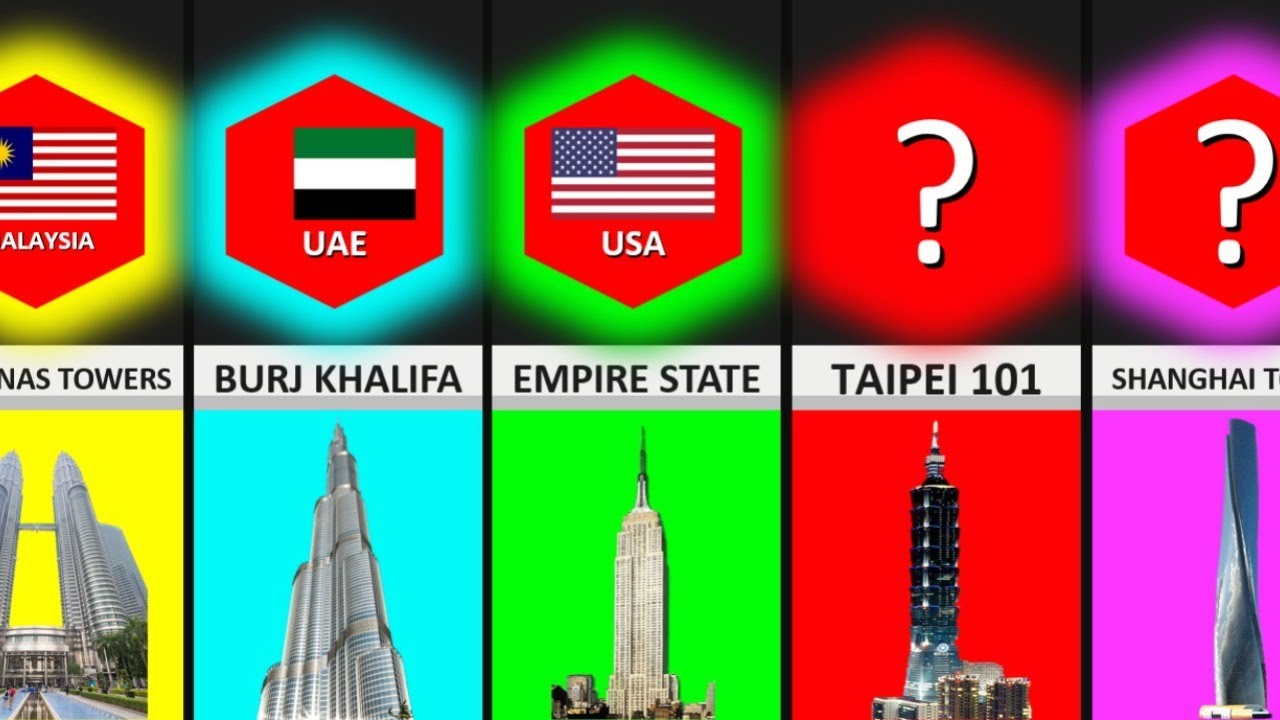 Comparison: Insane Tallest Skyscrapers in the World - YouTube