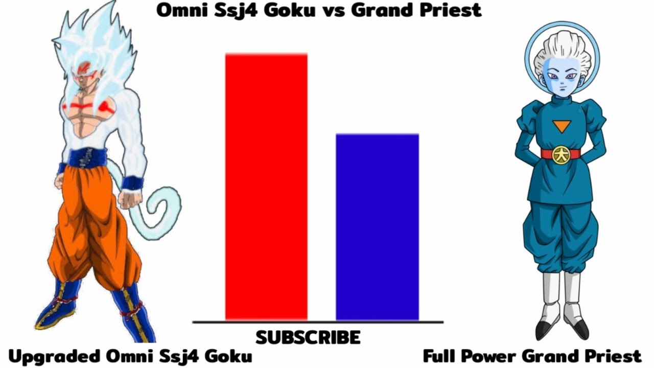 Upgraded Omni Ssj4 Goku vs Grand Priest-Power levels-(FAN MADE) - YouTube