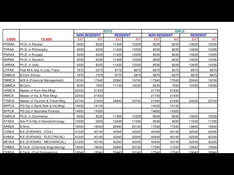 AMU Admission fees for 2025 2026 l AMU admission fees 2025 26 - YouTube