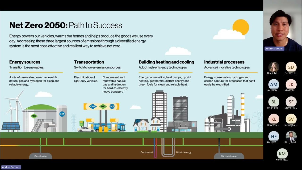 Commercial Energy Efficiency Program Webinar - YouTube